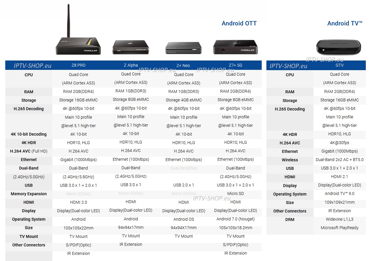| iptv-shop.eu